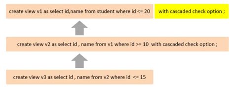 Mysql 视图存储过程触发器 腾讯云开发者社区 腾讯云