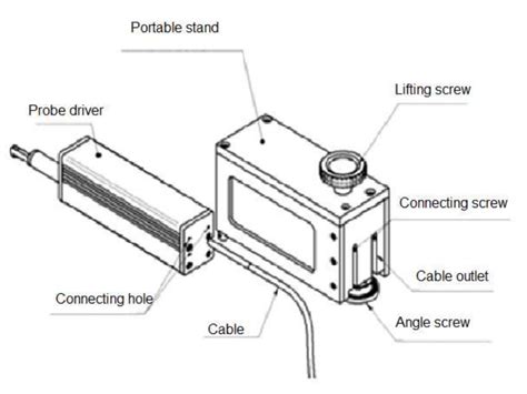 Surface Waviness And Roughness Tester Profilometer Qualisurf Iii Plus