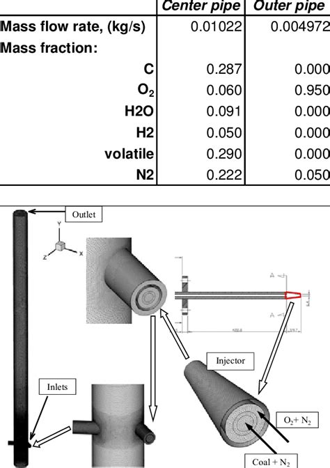 Mass Flow Rates And Mass Fractions At Each Inlet Download Table