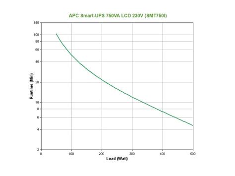 SMX I APC Smart UPS VA LCD V