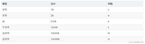 永久增加swap交换空间大小如何增大交换内存 Csdn博客