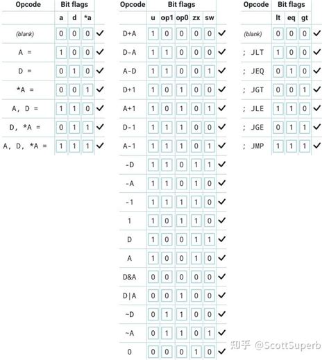 Nandgame 个人答案记录 完结 知乎