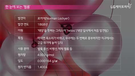 원소로 보는 화학사 Vol 002 ‘원자번호 2번 헬륨을 소개합니다