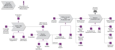 Overall Equipment Effectiveness