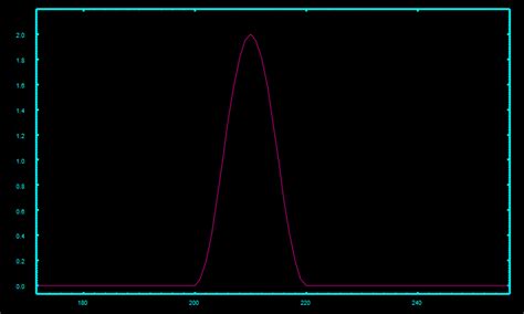 Working Due Sine Wave By Frequency Please Help Me Understand Programming Arduino Forum