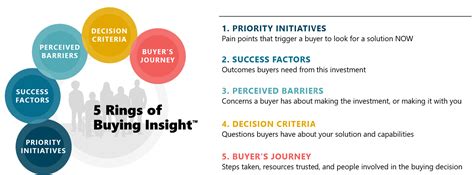 What Is A Buyer Persona Why It Matters And How To Define Yours