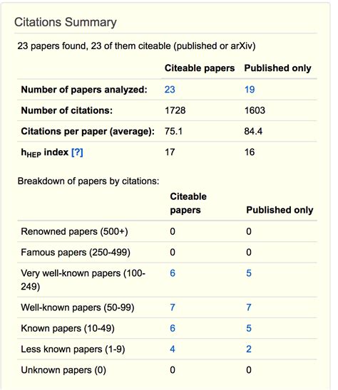 characterizing scientific impact with pagerank — part ii by eder