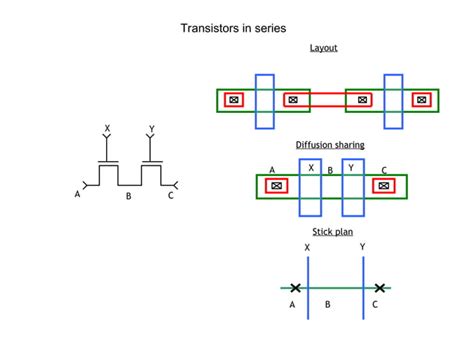 Cmos Transistor And Its Concepts Related Ppt