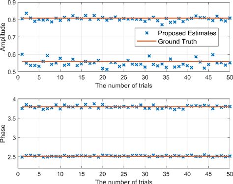 Figure 1 From A Robust Direct Position Determination Method Based On