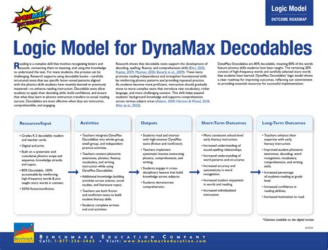 Logic Models Frameworks For Effective Literacy Instruction Benchmark Education