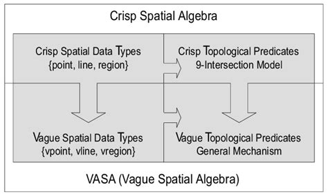 Relations Between Crisp And Vague Spatial Data Models Download