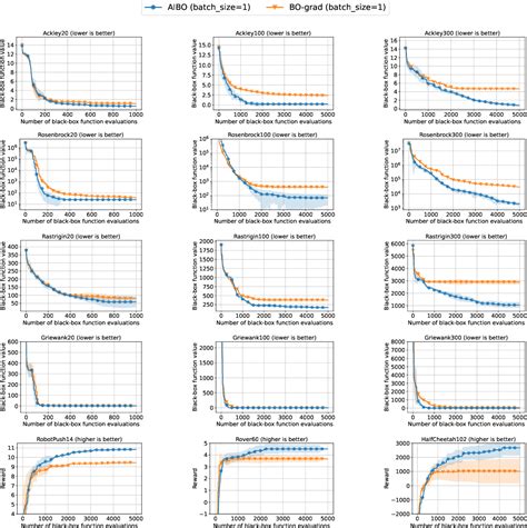 Figure 1 From Unleashing The Potential Of Acquisition Functions In High Dimensional Bayesian