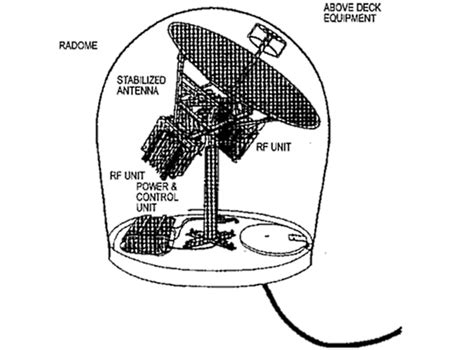 Ships Antennas Using For Radio Marine Communications