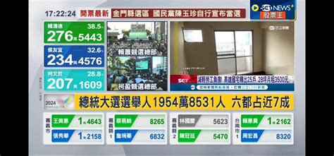 대만 대선 40를 목전에 둔 라이칭더 포텐 터짐 최신순 에펨코리아