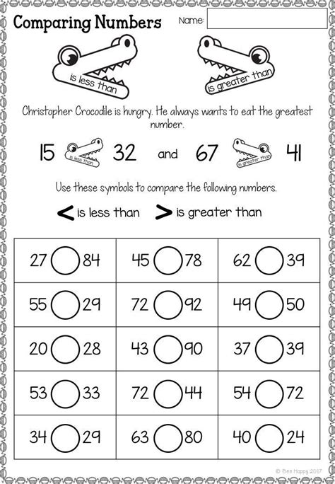 Comparing And Ordering Numbers Grade Ppt