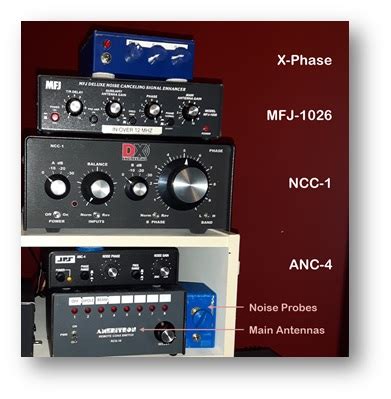 Analog Noise Reduction Showdown Making It Up