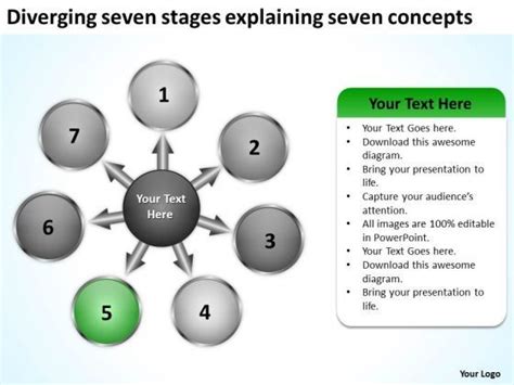 Diverging Seven Stages Explaining Concepts Circular Chart PowerPoint Slides