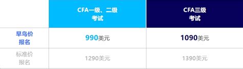 即将截止丨2025年11月cfa考试早鸟价报名中国cfa考试网