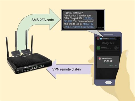 Vpn Remote Dial In 2fa Sms Code Draytek Faq