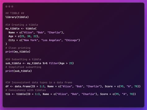 How Tibble Improves R Data Manipulation Dawood Rehman Posted On The Topic Linkedin
