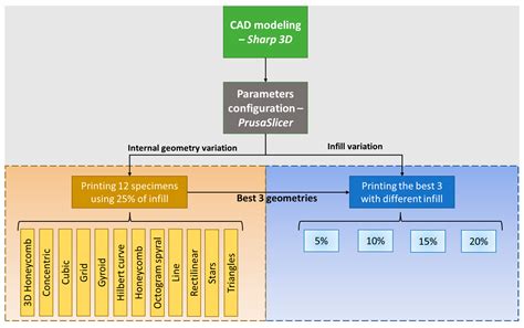 Polymers Free Full Text Influence Of 3d Microstructure Pattern And