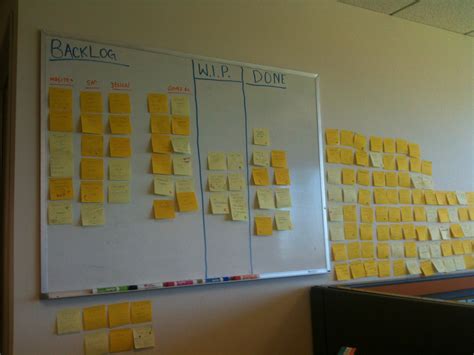 Cprime Scrum Board Scrum Tools Scrum Techniques