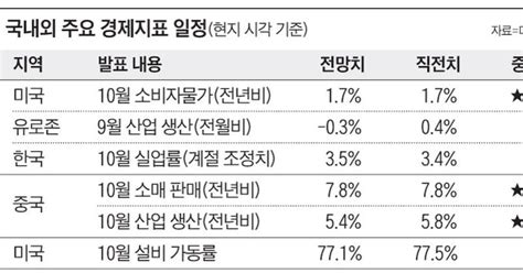 [마켓 Watch] 오늘 中광군제 매출 기록 갈아치울까 조선비즈