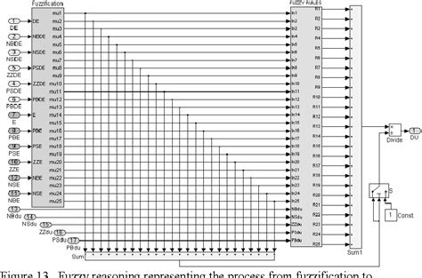 Figure 1 From A Generalized Direct Approach For Designing Fuzzy Logic