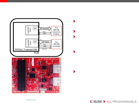 Xilinx Fpga实现displayport接口设计与开发教程 Csdn文库