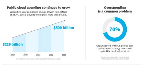 The Pros And Cons Of Aws Eks Anywhere — Control Plane