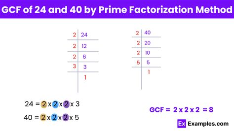 Gcf Of 24 And 40 How To Find In Different Ways