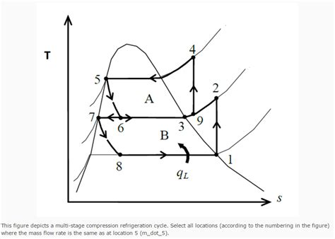 This Figure Depicts A Multi Stage Compression Chegg