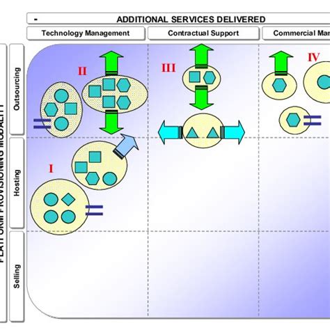 Scenario Analysis Matrix Download Scientific Diagram