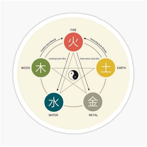 5 Elements Ying Yang Design Sticker By Sheila Langarita In 2024