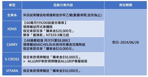 Suzuki歡慶雙料捷報 六月推出成功分享專案 Yahoo奇摩汽車機車