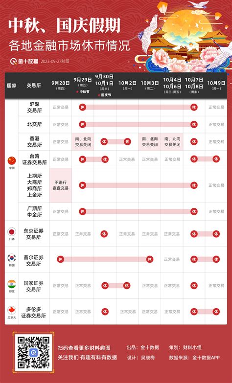 中秋、国庆假期各地金融市场休市安排 市场参考 金十数据