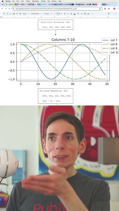 Transformers Word Embeddings And Positional Encoding Youtube