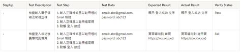 Day8 什麼是 Test Case、test Suite，帶你一次瞭解 It 邦幫忙一起幫忙解決難題，拯救 It 人的一天