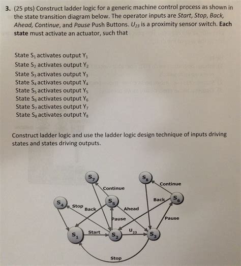 construct ladder logic for a generic machine control