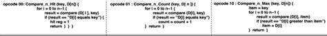 Specialized Pseudocode Of Compare N Op Download Scientific Diagram