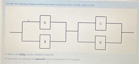 Solved Consider The Following Diagram And The Fact That A Is Chegg