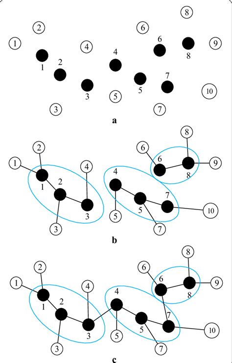 Process Of The Population Initialization A Randomly Generate The Download Scientific Diagram