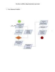 Workflows Diagrammatically Represented Pdf The Three Workflows Diagrammatically Represented