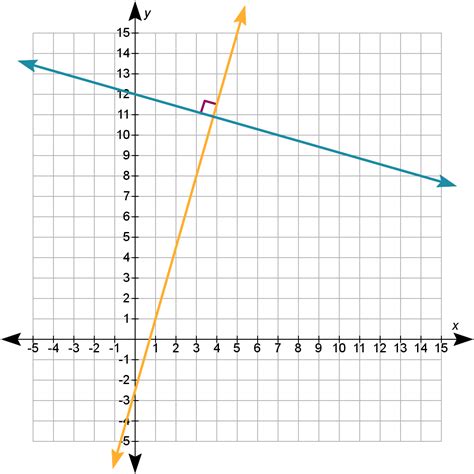 Parallel And Perpendicular Lines Lesson