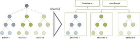 ArangoDB 3 7 A Big Step Forward For Multi Model ArangoDB