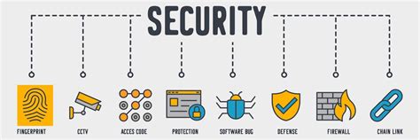Security Banner Web Icon Fingerprint Cctv Access Code Protection