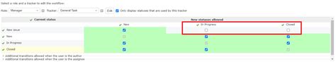 Creating Subtask Issue Anteo Redmine Custom Workflows Github
