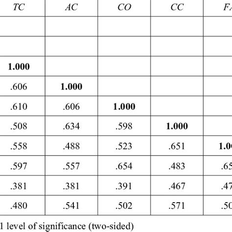 The Iucn Red List Categories At The Regional Scale With Permission