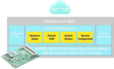 Transform The Factory With The Internet Of Things Performance Graphics And Security With 4th