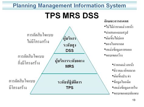 บทความของระบบสารสนเทศที่มีต่อการจัดการด้านการเงิน Tps Transaction Processing System